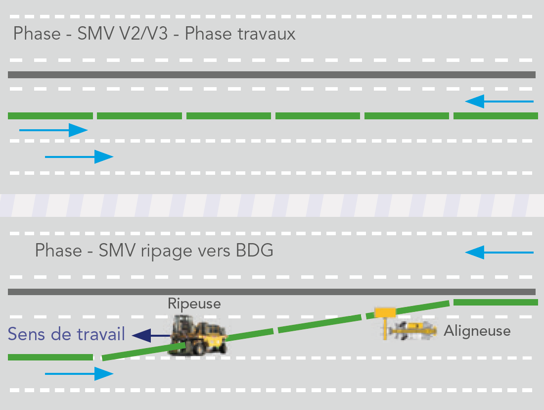 Balisage - Trabet - Les métiers de la route